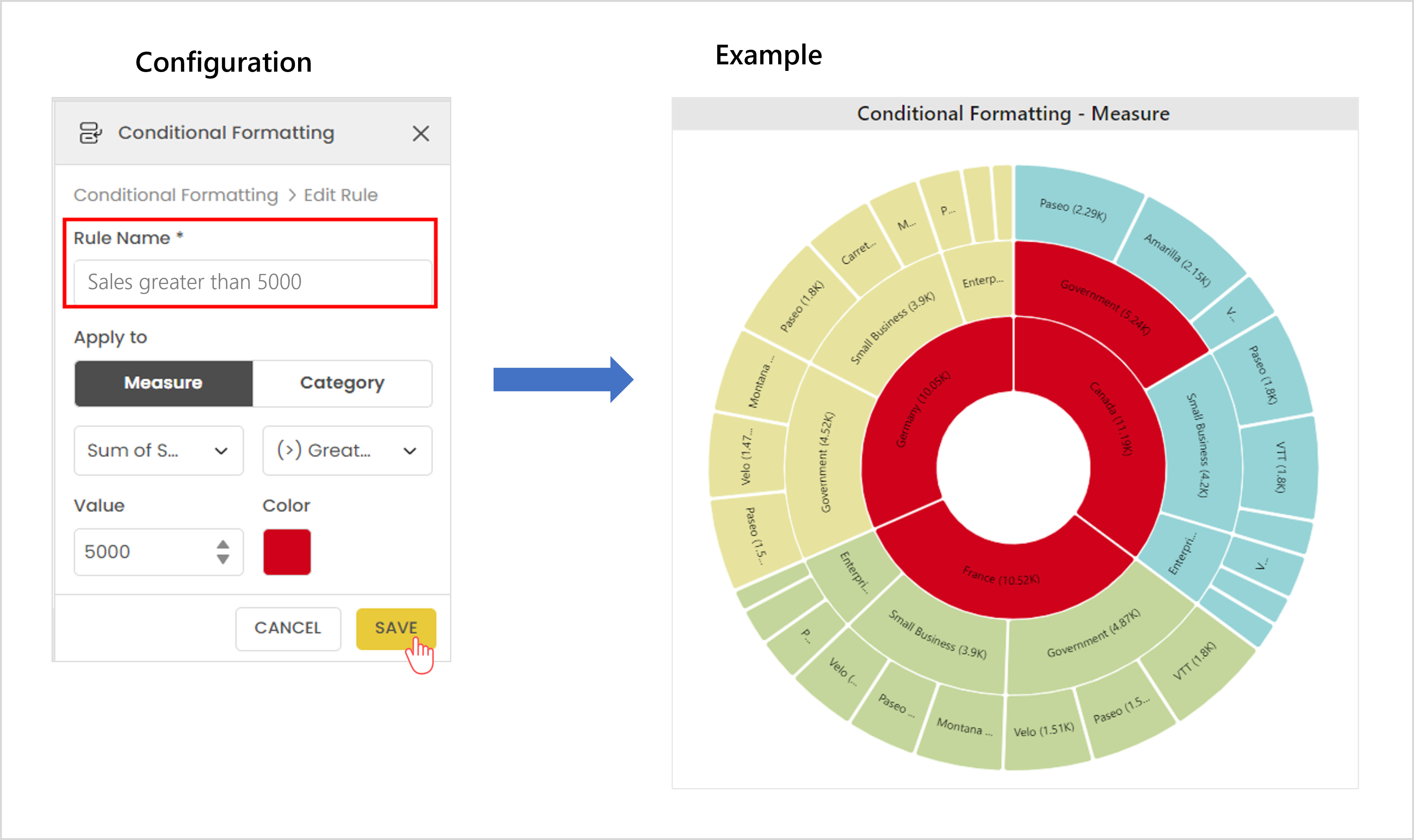Conditional Formatting Powerviz Documentation